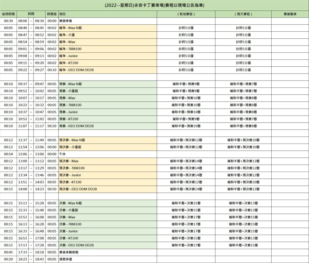 2022 TKC 台灣卡丁車錦標賽 – 永安站 - ESRacing