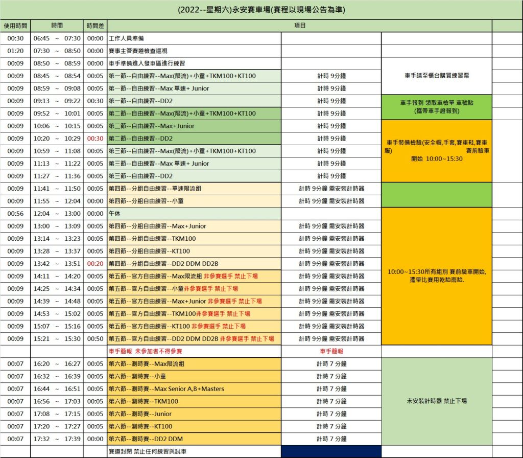 2022 TKC 台灣卡丁車錦標賽 – 永安站 - ESRacing